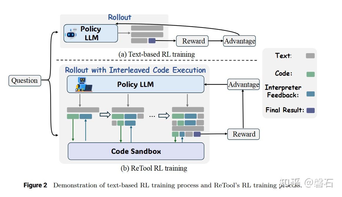 LLM Tool Use 工具调用文章阅读 - 知乎