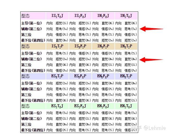 Si-Ne 与Ni-Se 功能组的区别与具体行为表现解析 - 知乎