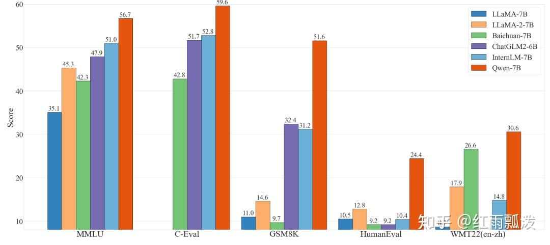 通义千问Qwen-7B效果如何？Firefly微调实践，效果出色 - 知乎