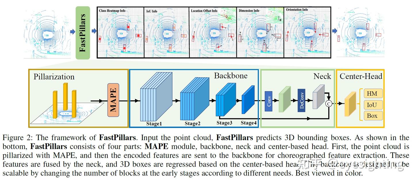 【领域论文】Pillar系列论文总结 - 知乎