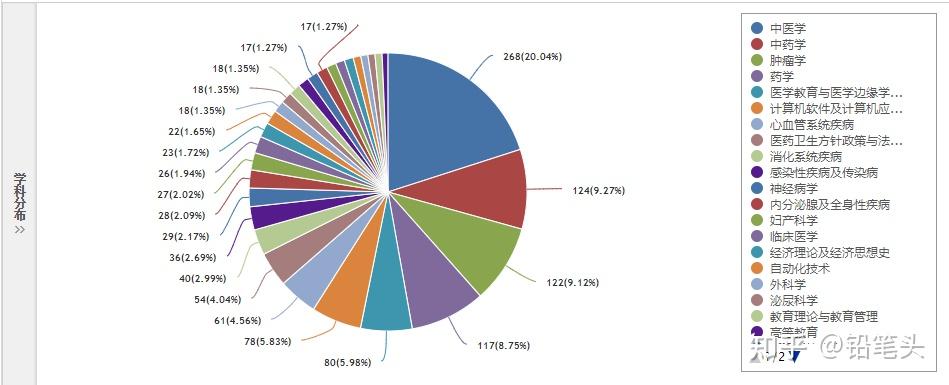 真实世界研究（RWS）现状 - 知乎