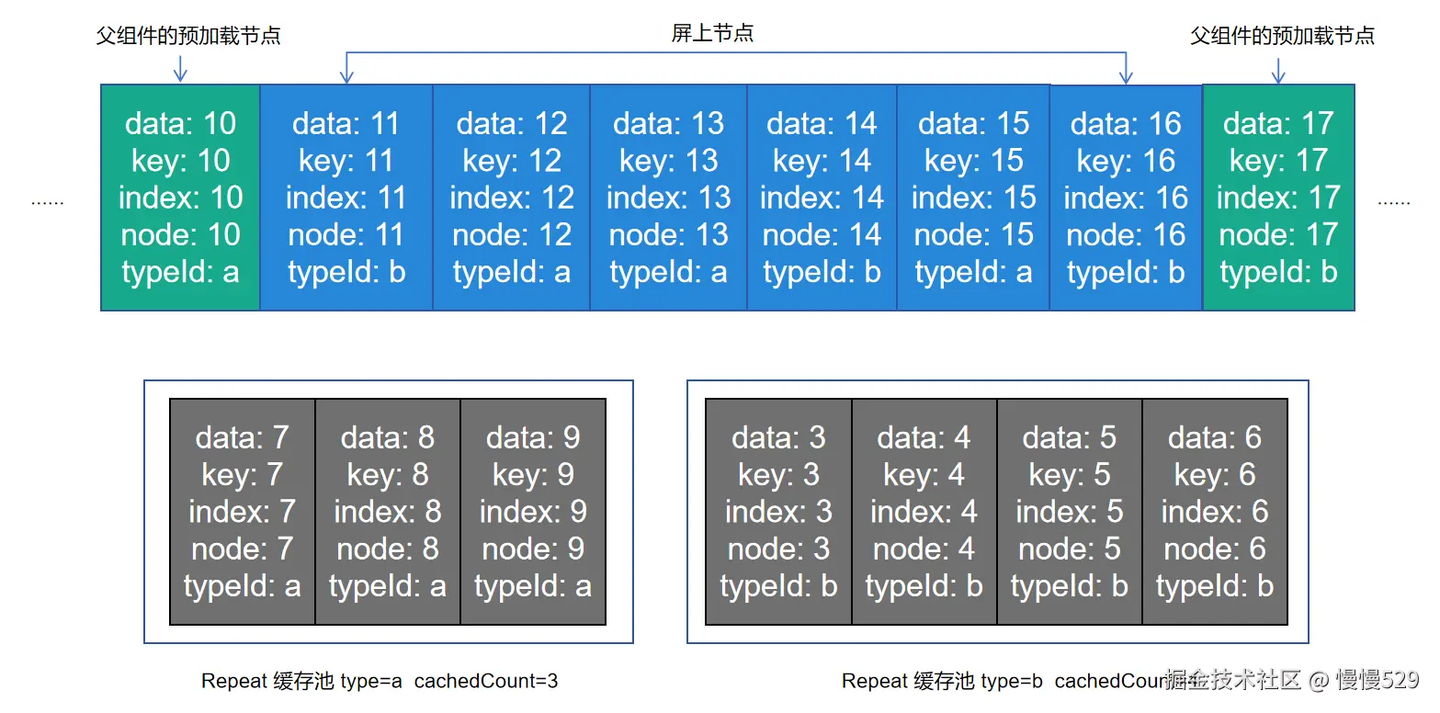鸿蒙OpenHarmony【Repeat：子组件复用】 状态管理V2试用版 - 知乎