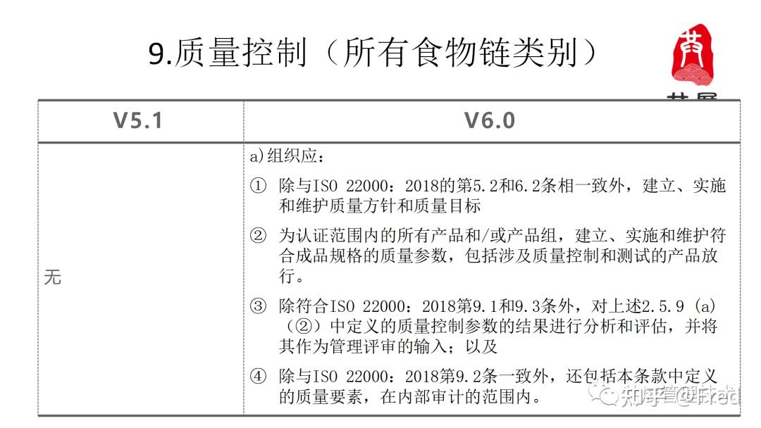 FSSC22000又又又改版了，6.0版本，这次改版主要有哪些变化？ - 知乎