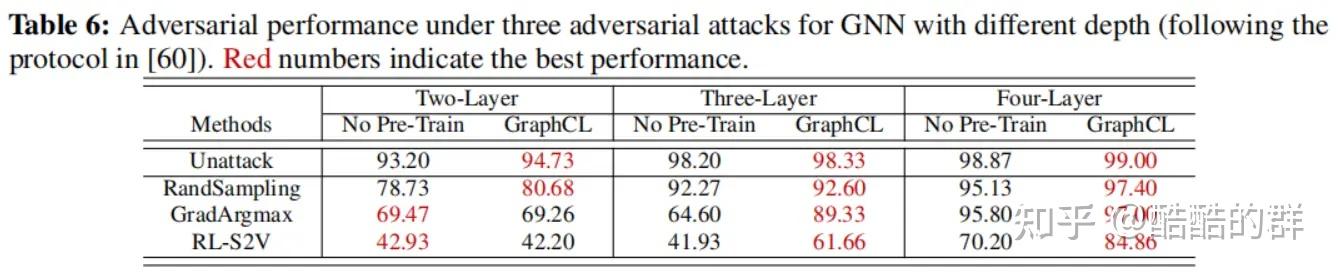 GraphCL：基于数据增强的图对比学习 - 知乎