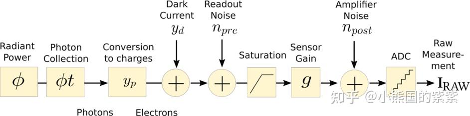 文献阅读：Neural Auto-Exposure for High-Dynamic Range Object Detection - 知乎