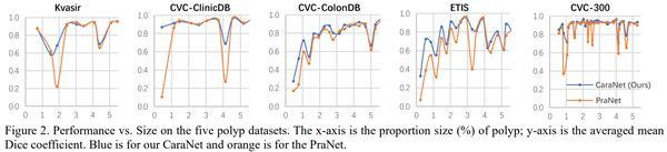 【论文速递12-08】医学图像分割方向优质的论文及其代码 - 知乎