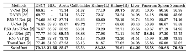 [CV - 图像分割]生物医学图像语义分割 Swin-Unet模型 - 知乎
