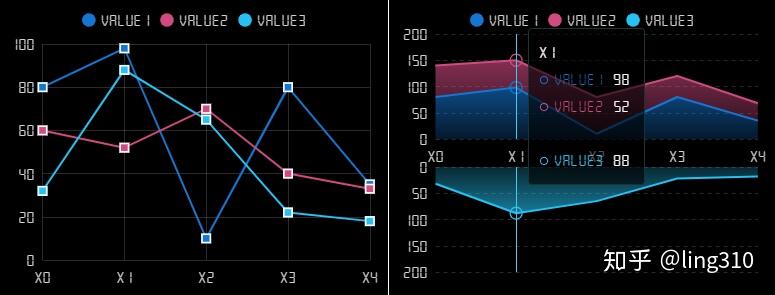 玩转ECharts之实现“自定义图标” - 知乎
