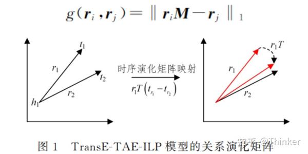 时序知识图谱表示学习（计算机科学） - 知乎