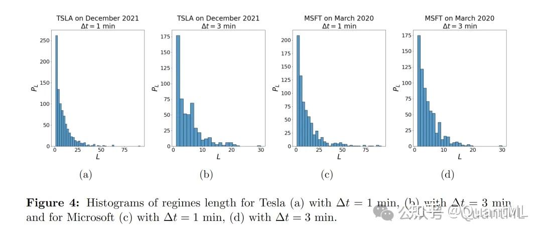 基于BOCPD的实时订单流交易模式识别及订单流预测 - 知乎