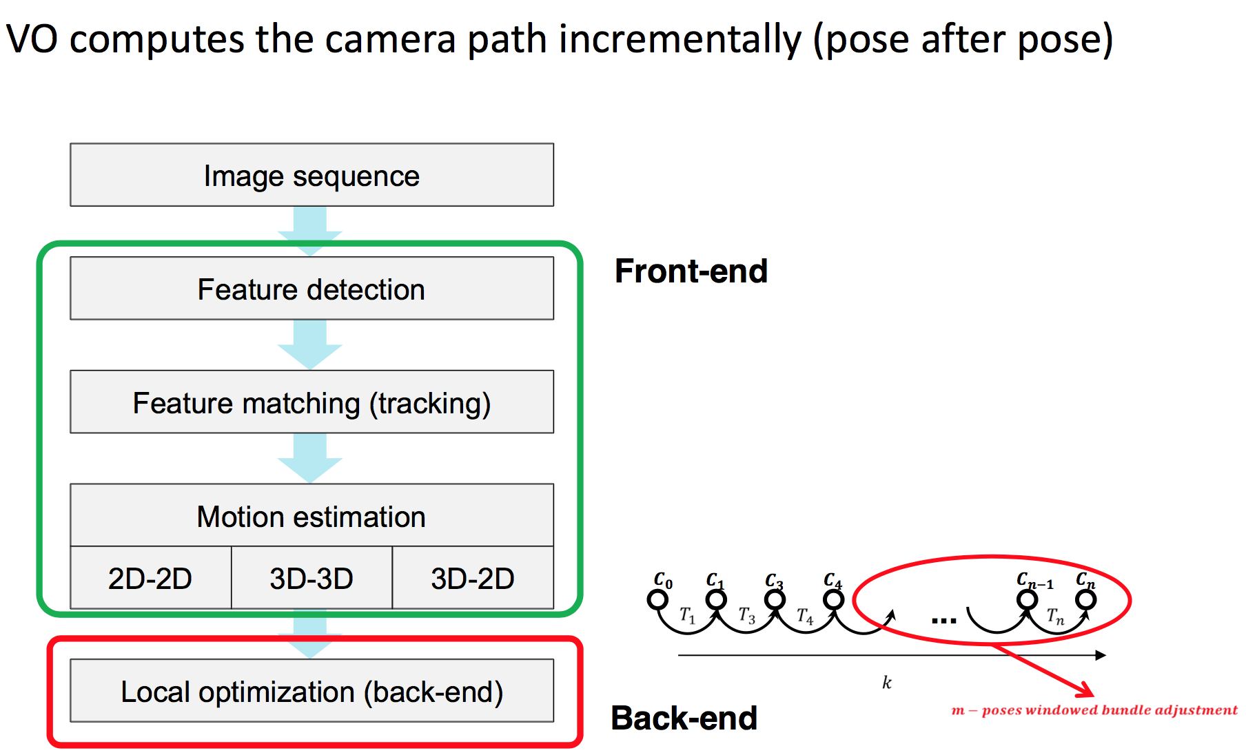 SLAM入门+典型SLAM应用及解决方案 - 知乎