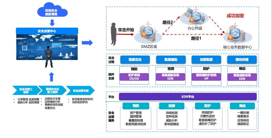 亚信安全MSS终端安全运营服务 威胁瞬息尽在掌控 - 知乎