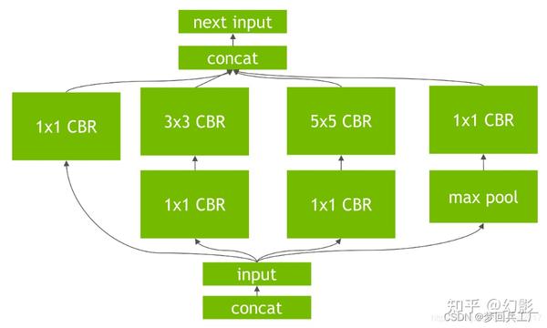 13.TensorRT & ONNX - 知乎