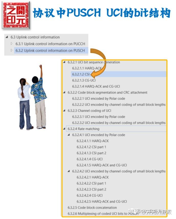 5G NR PUCCH中的UCI信息（下） - 知乎