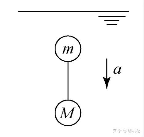 一维情况下质点组的动量定理 - 知乎