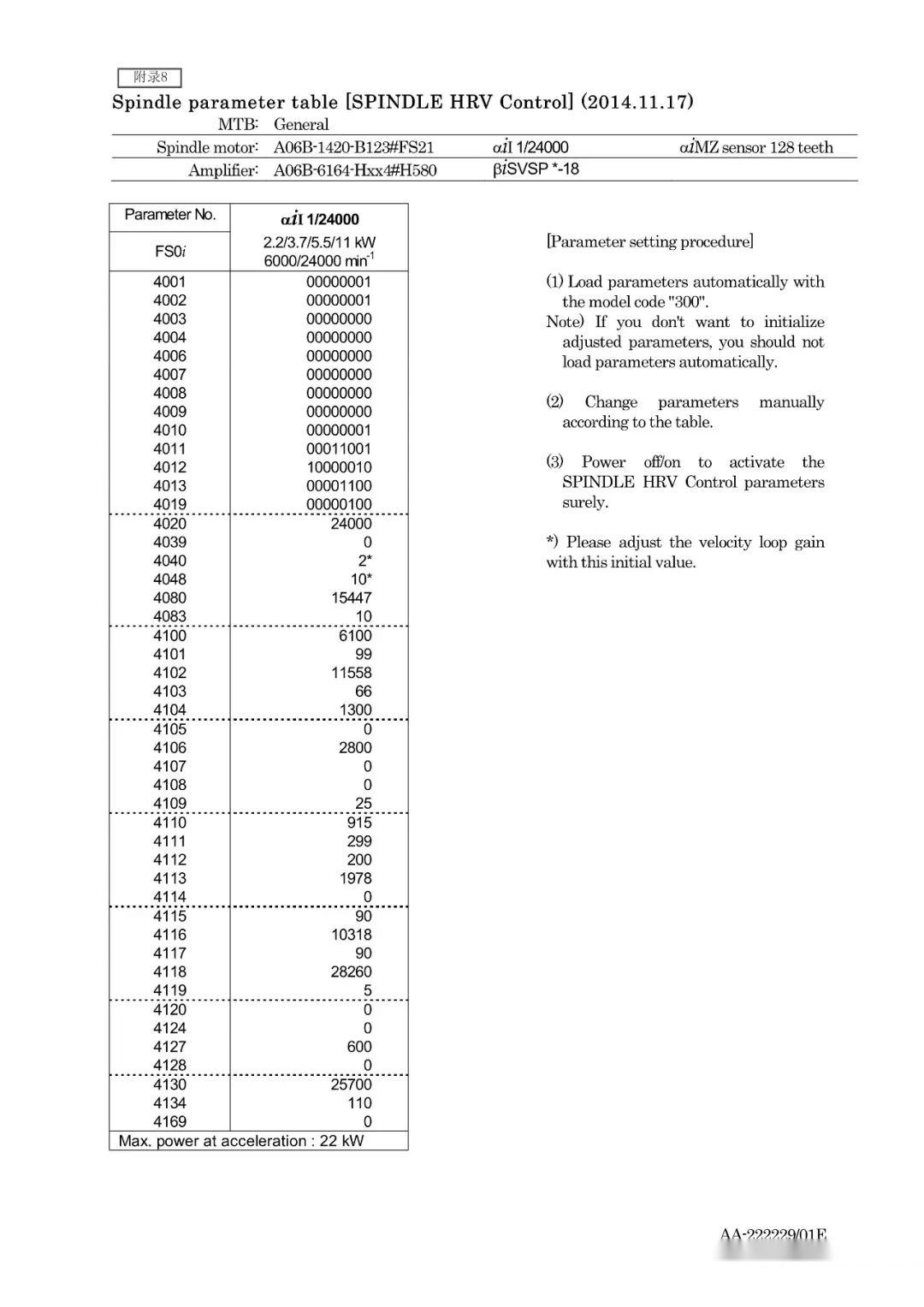 FANUC | 伺服电机及主轴电机代码 - 知乎