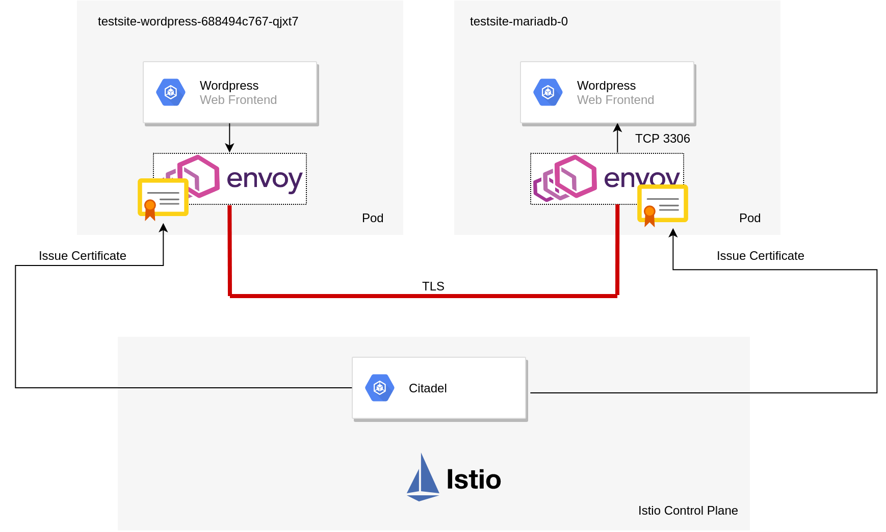 详解Istio mTLS - 知乎