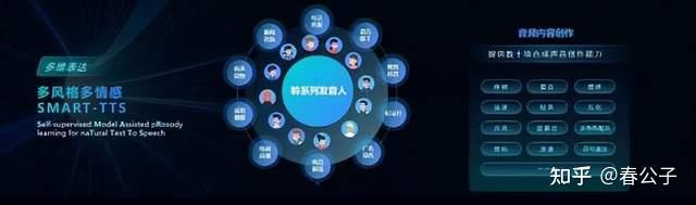 个性化定制属于你的AI声音 讯飞智作引领AIGC＋声音变革潮流 - 知乎