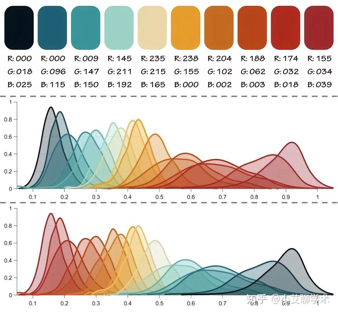 分享一波超级好看的科研论文配色 - 知乎