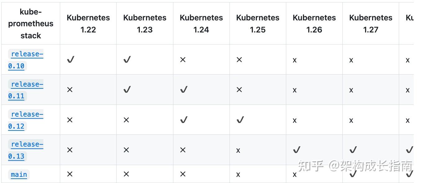 10分钟教你在k8s中部署Prometheus全家桶 - 知乎