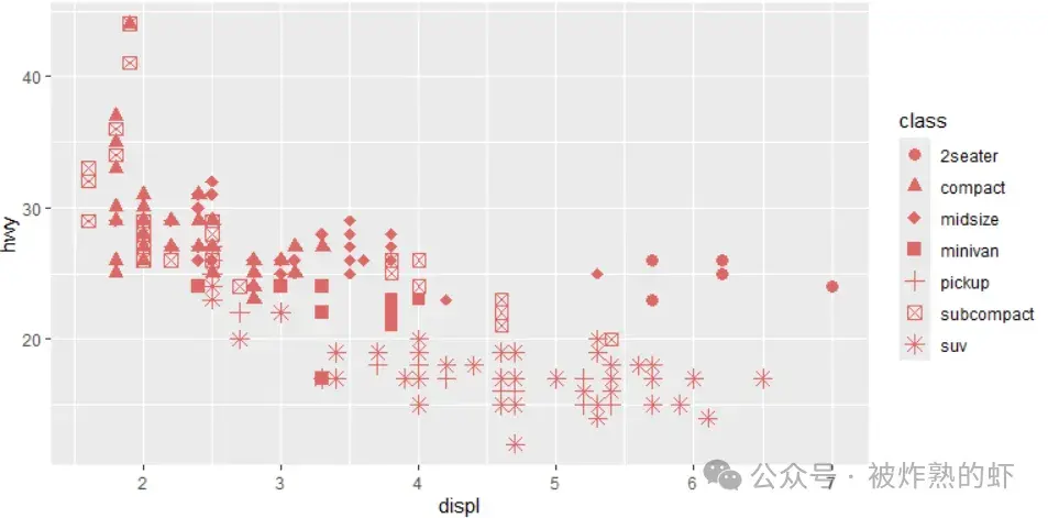 R语言画图 | ggplot2标尺（scale）函数（二）形状设置 - 知乎