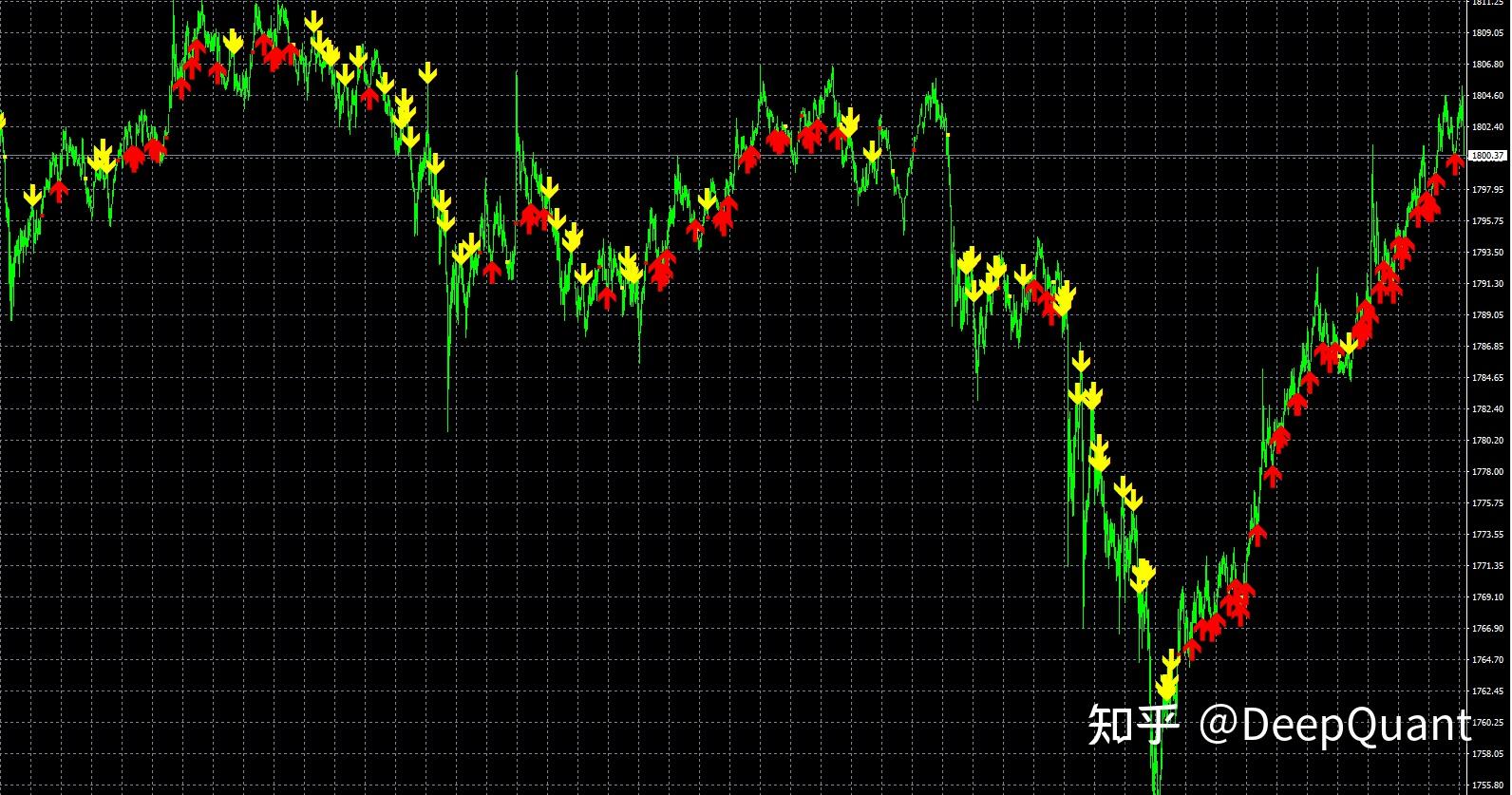 Swing & trend grid indicator 指标 - 知乎