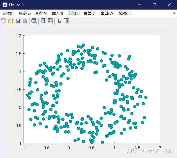 MATLAB实例讲解scatter函数绘制二维散点图 - 知乎