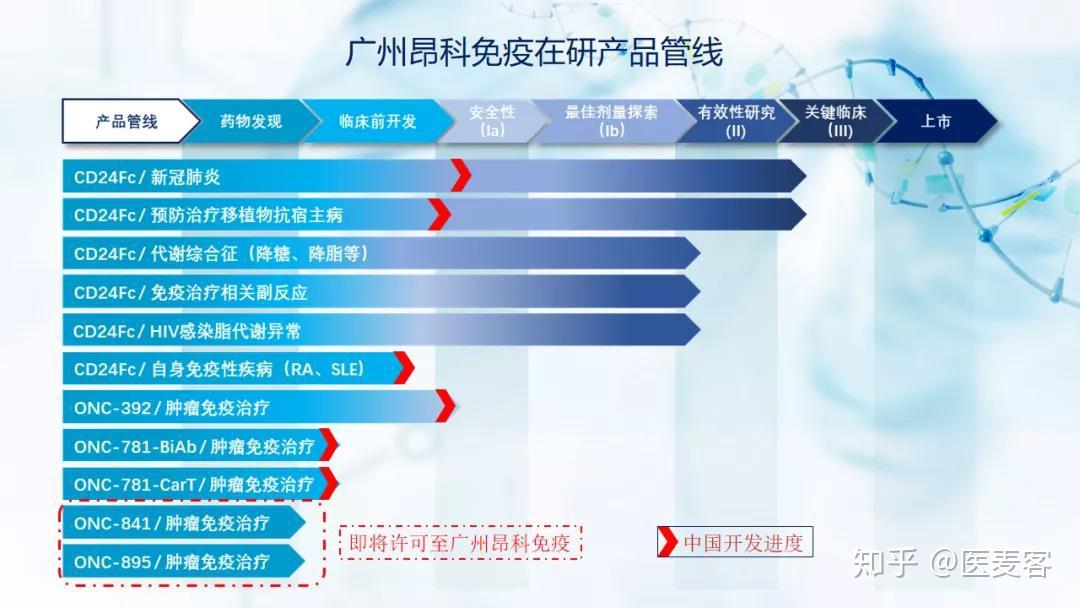 广州昂科免疫CTLA-4抗体获批临床丨医麦新观察 - 知乎