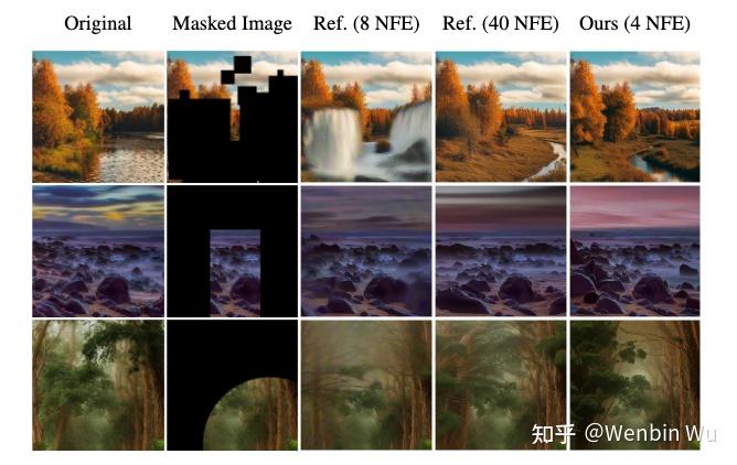 Flash Diffusion: Accelerating Any Conditional Diffusion Model for Few Steps Image Generation - 知乎
