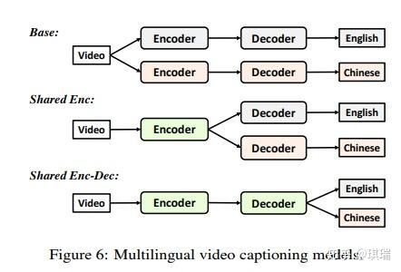VaTEX(Video and TEXt)数据集介绍 - 知乎