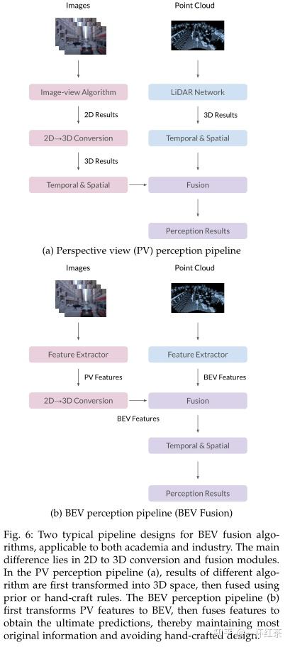 Delving into the Devils of Bird’s-eye-view Perception: A Review ...
