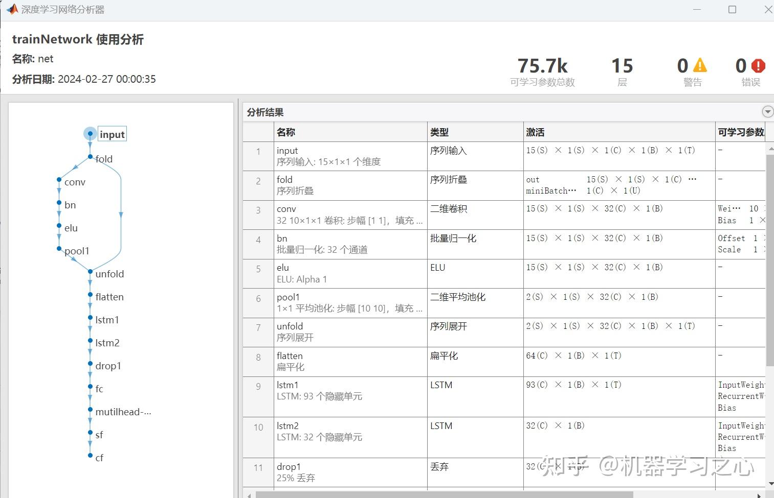 SCI一区 | Matlab实现BO-CNN-LSTM-Mutilhead-Attention贝叶斯优化卷积神经网络-长短期记忆网络融合多头注意力机制多特征分类预测 - 知乎