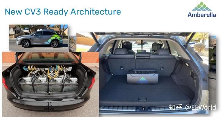 安霸AI域控制器CV3解析：算法优先、为融合优化、可裁剪扩展 - 知乎