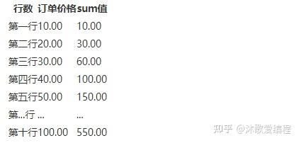 MySQL中的sum函数用法实例详解 - 知乎