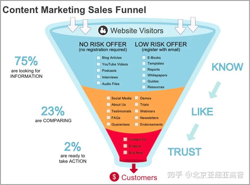 Innovative and Cutting-Edge Marketing Strategy for Attracting and ...