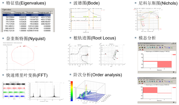 什么是Amesim？ - 知乎