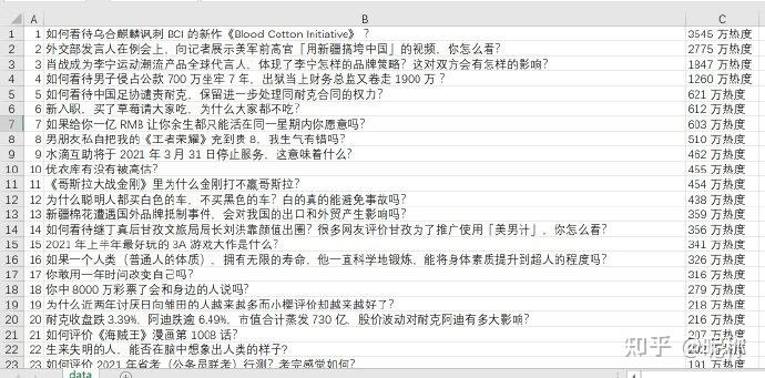 Python中txt文件转换成csv文件 知乎 0268