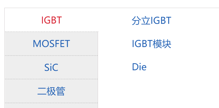 一图看懂IGBT（附国内原厂） - 知乎