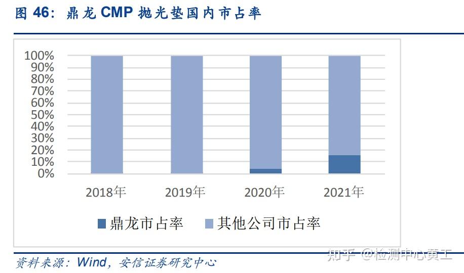 【科普】一文带你了解CMP设备和材料 - 知乎