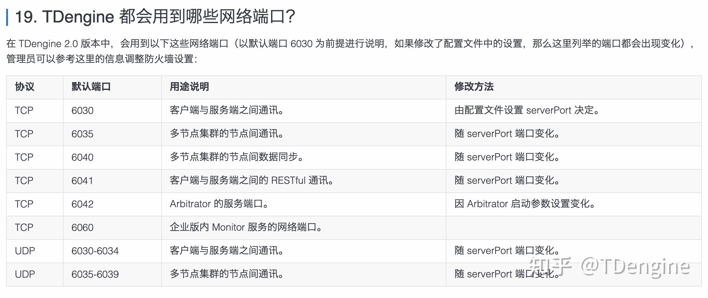 三分钟梳理TDengine安装部署的逻辑 - 知乎