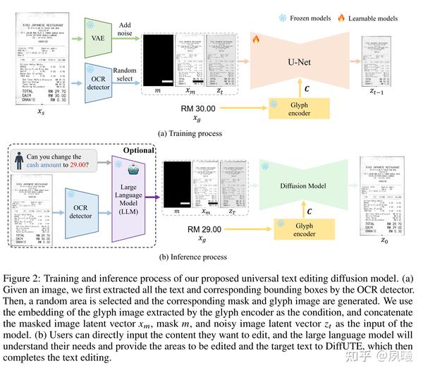 NeurIPS23|DiffUTE: 统一的文本编辑扩散模型 - 知乎