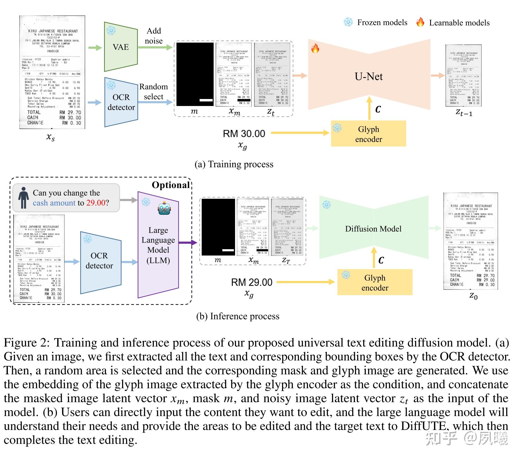 NeurIPS23|DiffUTE: 统一的文本编辑扩散模型 - 知乎