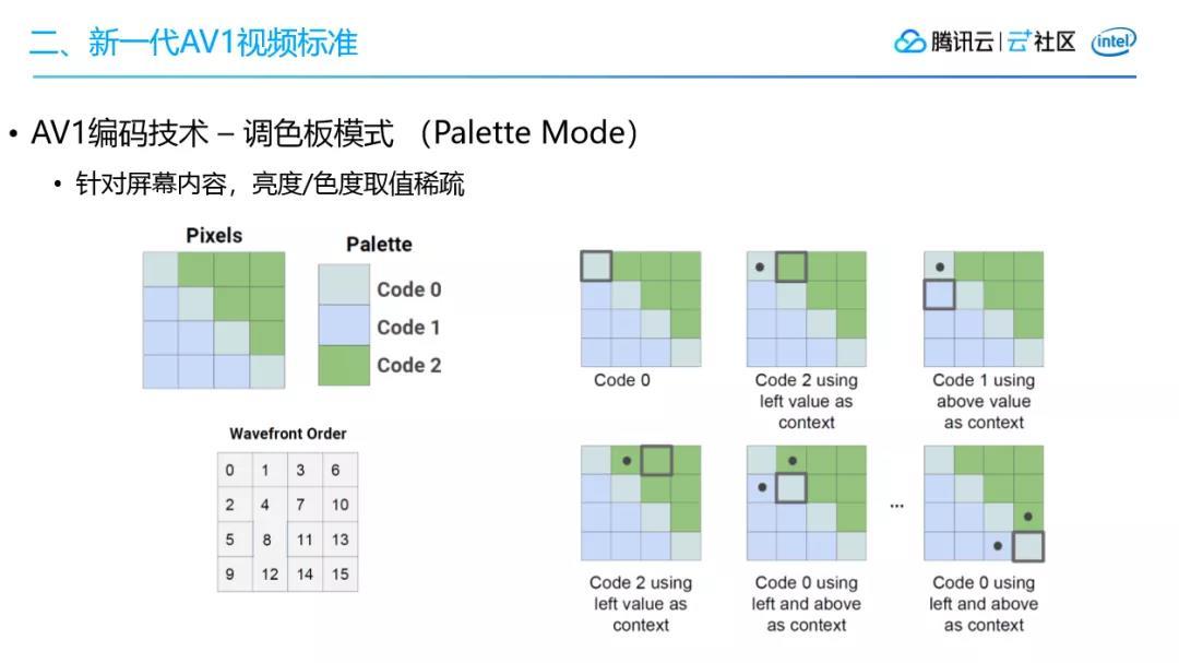 音视频前沿：新一代 AV1 视频标准究竟是怎样一种存在？ - 知乎