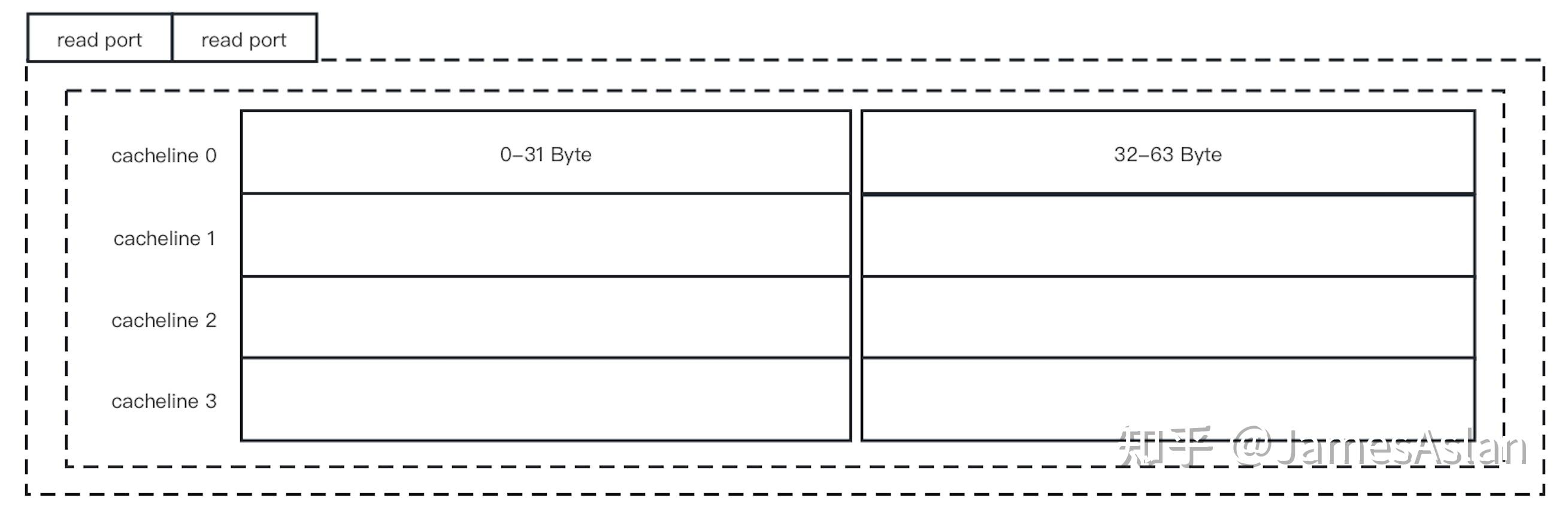 华为麒麟9000s TSV new微架构评测（上）：如闪电般归来 - 知乎