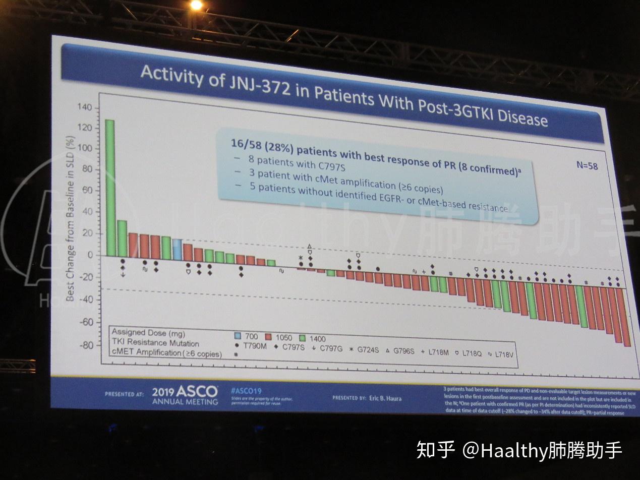 克服EGFR突变耐药新思路，不管C797S还是20突变一个JNJ-372全搞定 - 知乎