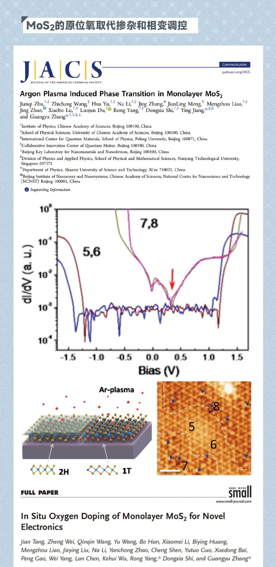 等离子体增强化学气相沉积系统CVD/PECVD应用案例 - 知乎