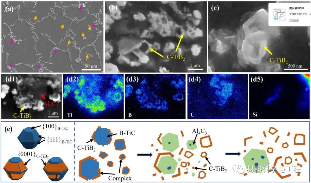 山东大学《Acta Materialia》：解决铝合金细化"中毒"难题！ - 知乎