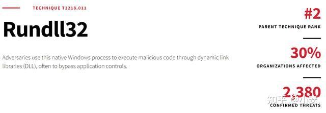 揭秘rundll32中的攻防对抗 - 知乎