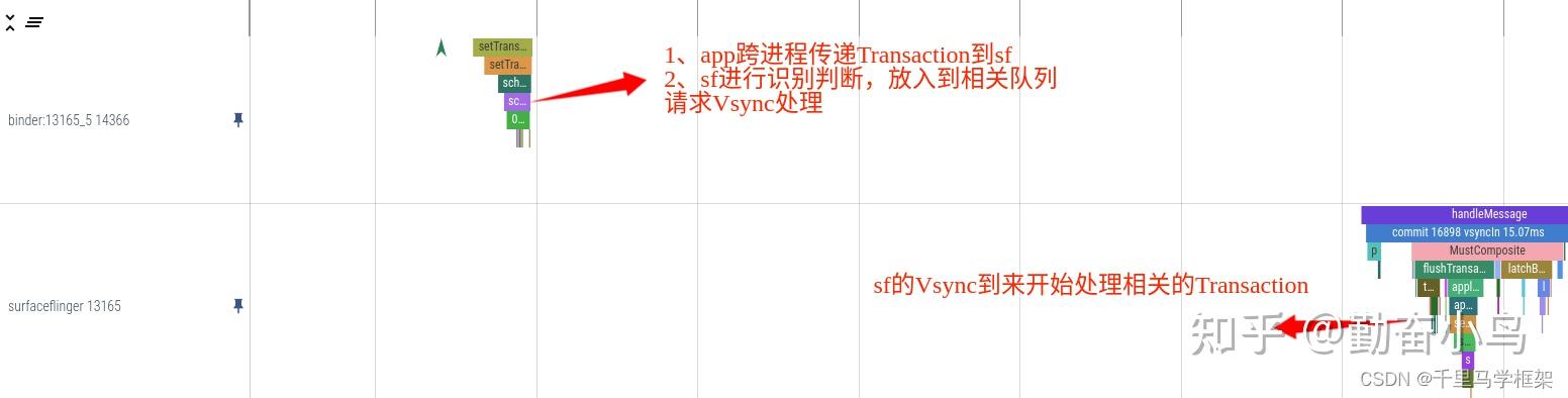 SurfaceFlinger的commit/handleTransaction分析 - 知乎