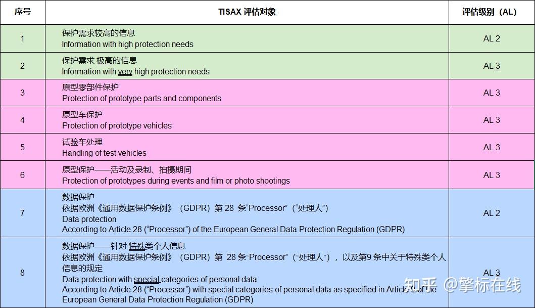 TISAX审核内容详解来啦！ - 知乎